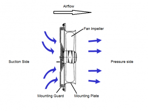 Axial Fan – CJ Dustraction Systems (Pty) Ltd.
